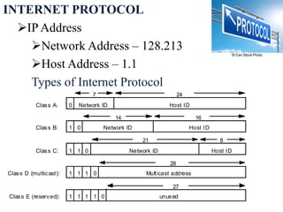 Overview of Internet | PPT
