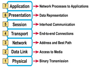 Overview of Internet | PPT