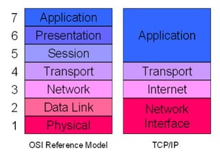 Overview of Internet | PPT