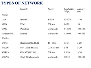 Overview of Internet | PPT