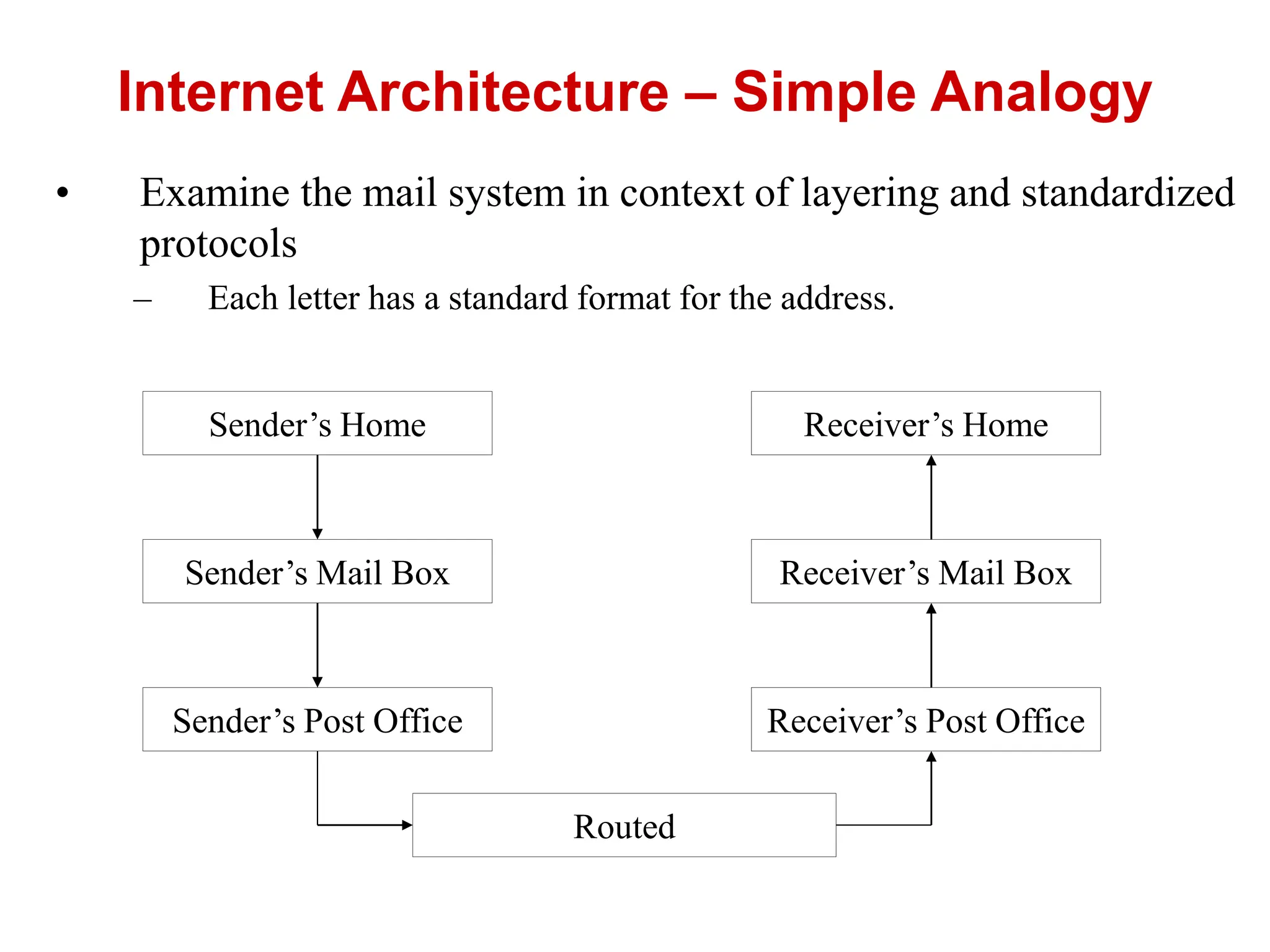 presentation on Internet and its protocol | PPT