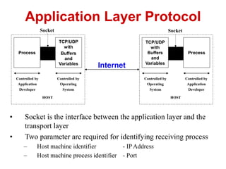 presentation on Internet and its protocol | PPT