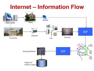 presentation on Internet and its protocol | PPT