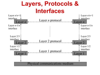presentation on Internet and its protocol | PPT | Internet | Computing