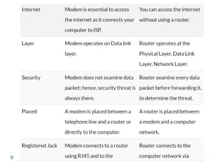 Internet programming computers presentation.pptx