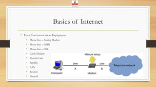 how does Internet work and its usage.pptx