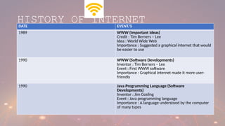 INTERNET.pptx INTERNET.pptx INTERNET.ppt