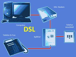 INTERNET-ACCESS-METHODS | PDF