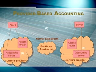 Internet Accounting | PPT