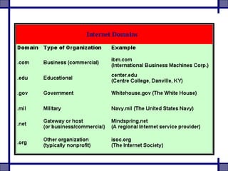 Overview of Internet | PPT