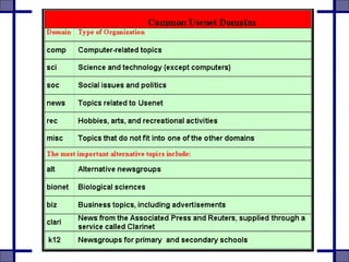 Overview of Internet | PPT