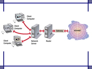 Overview of Internet | PPT