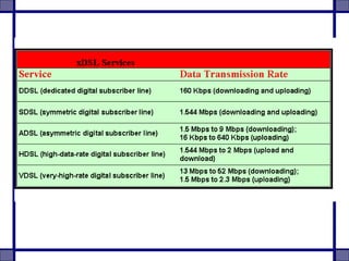 Overview of Internet | PPT