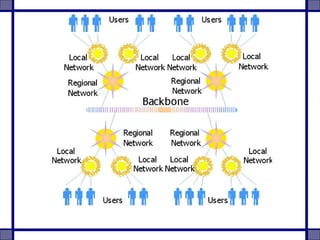 Overview of Internet | PPT