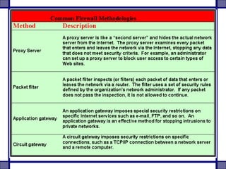 Overview of Internet | PPT