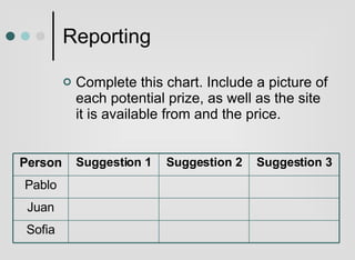 INTERNET BASED PROJECT WORK | PPT