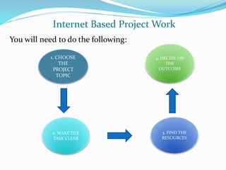 Internet based project works | PPTX