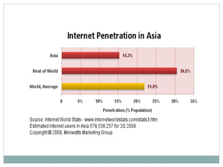 Internet Cafe Introduction | PPT