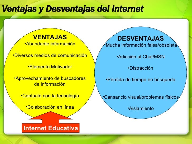 Diapositivas Ventajas Y Desventajas Del Internet