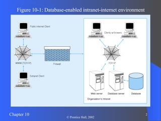 Internet Environment | PPT