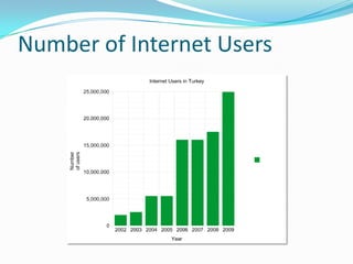 Internet Industry In Turkey And Turkish Blogosphere | PPTX