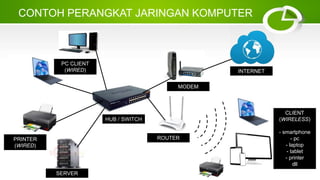 INTERNET - kelas 7.pptx