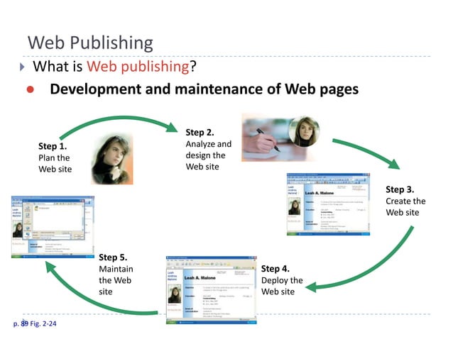 Basic Internet Concepts | PPTX