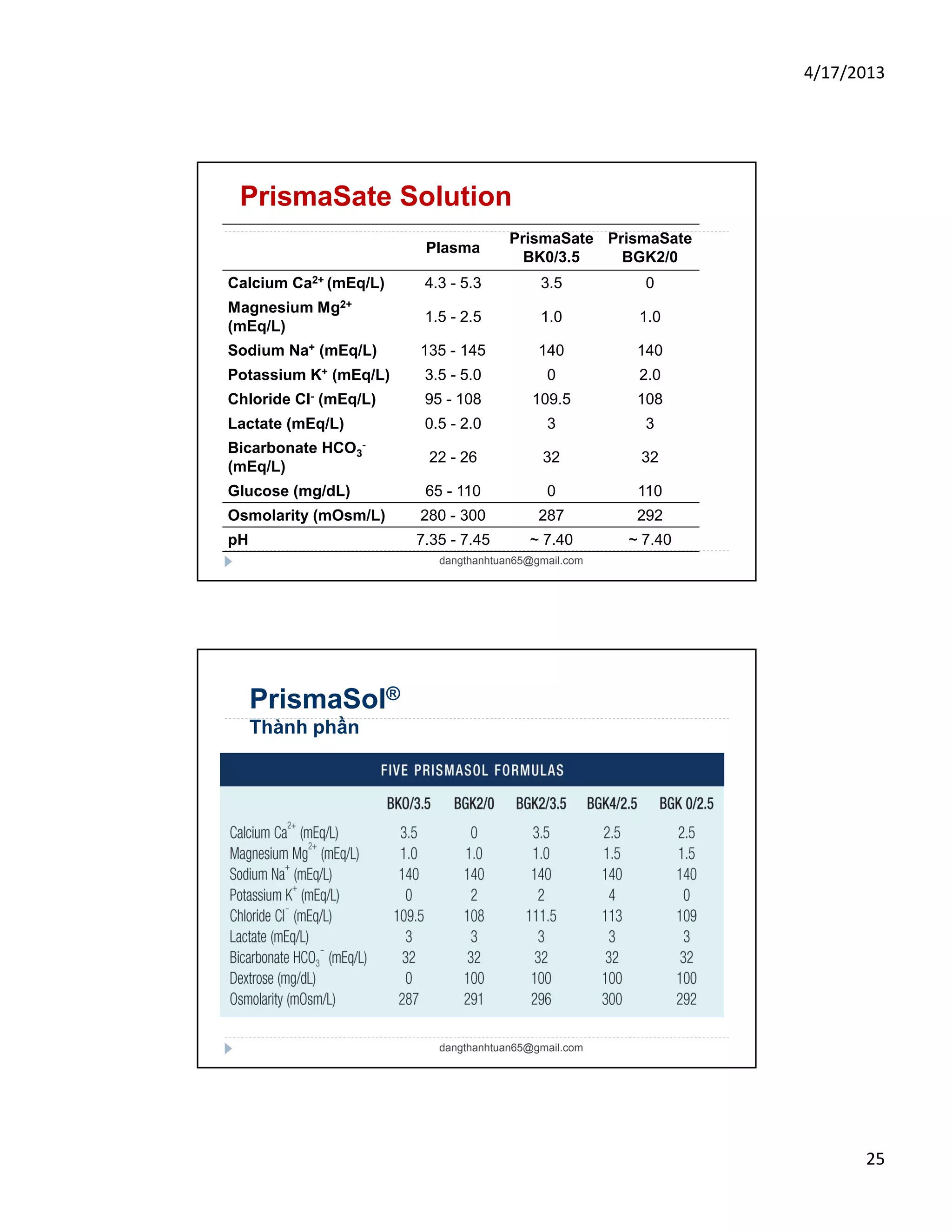 Internet mang loc va dich loc crrt-vn | PDF