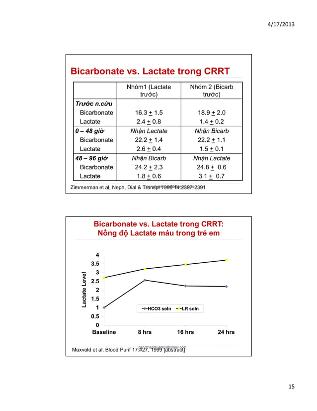 Internet mang loc va dich loc crrt-vn | PDF