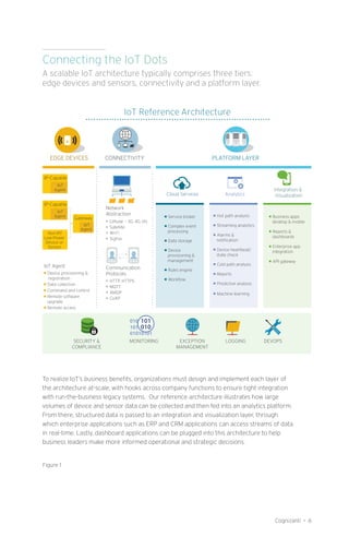 Internet Of Things From Strategy To Action | PDF