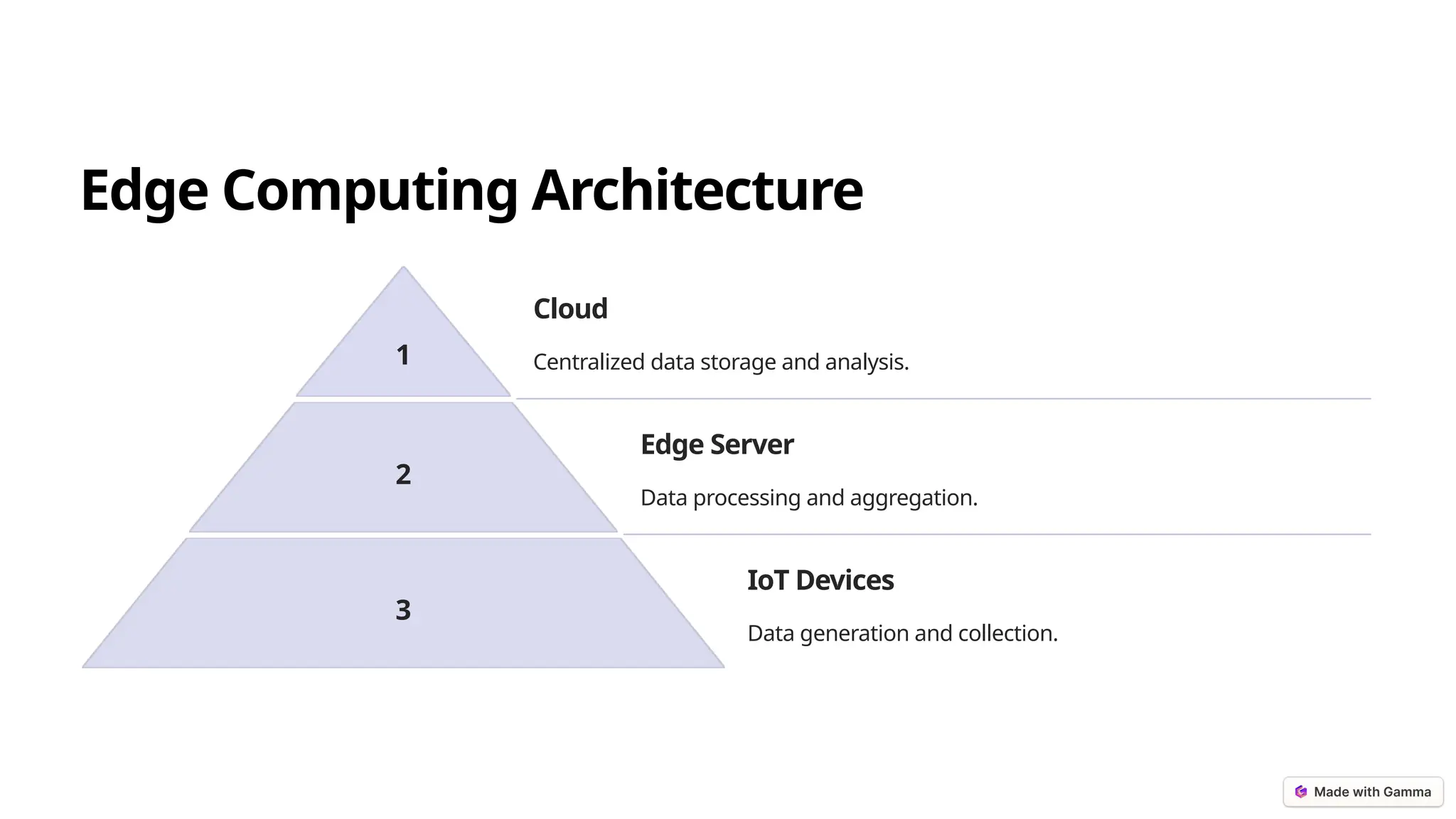 Internet-of-Things-IoT-Databases-and-Edge-Computing (1).pptx