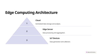 Internet-of-Things-IoT-Databases-and-Edge-Computing (1).pptx