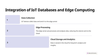 Internet-of-Things-IoT-Databases-and-Edge-Computing (1).pptx