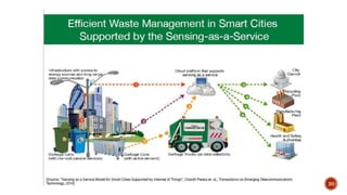 internet-of-things-iota-seminar-ppt-by-mohan-kumar-g-160122172302.pptx