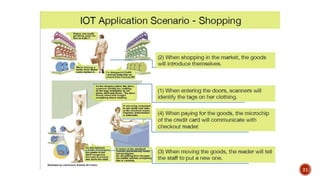 internet-of-things-iota-seminar-ppt-by-mohan-kumar-g-160122172302.pptx