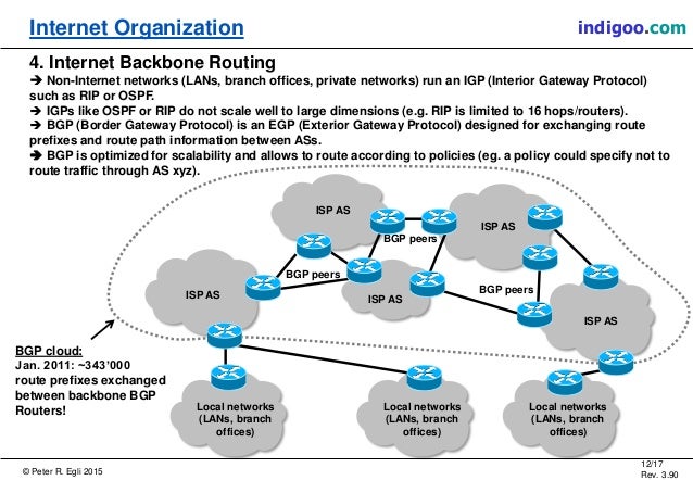 Internet organization