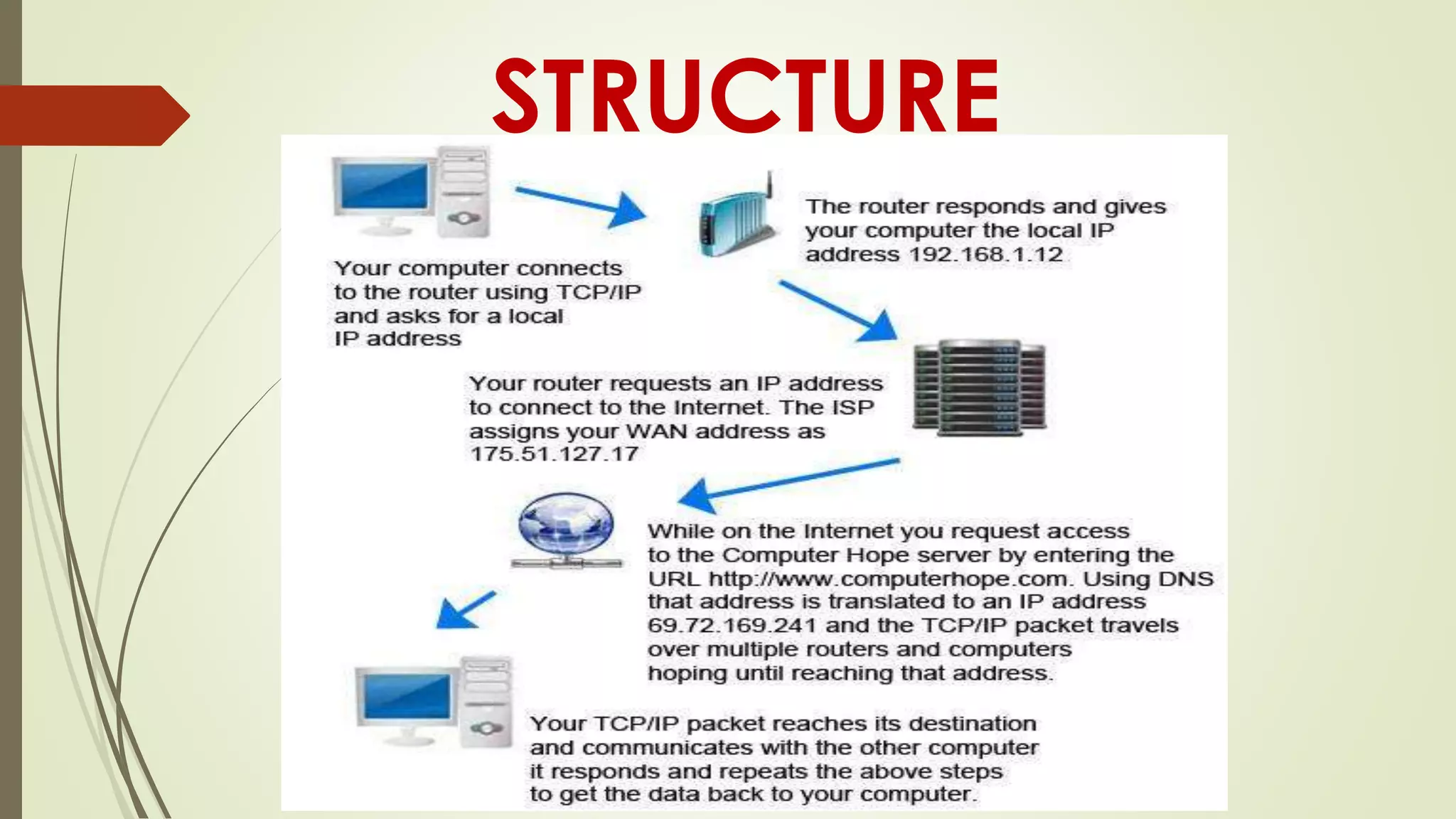 Internet protocol | PPTX