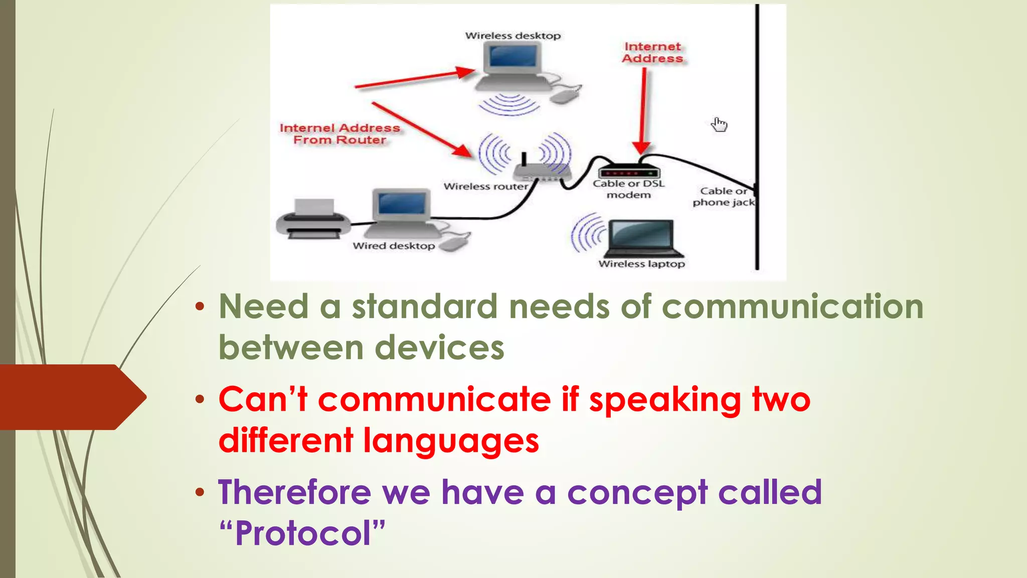 Internet protocol | PPTX