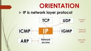 Internet protocol | PPTX | Internet | Computing