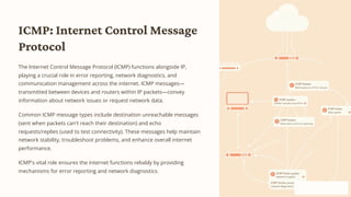 Internet Protocol: A Comprehensive Guide | PDF