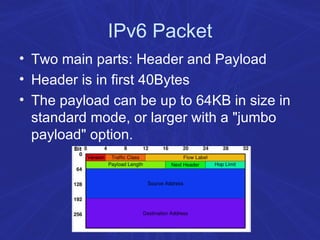Internet Protocol Version 6 | PPT