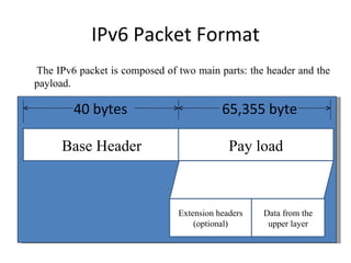 Internet Protocol Version 6 By Suvo 2002 | PPT