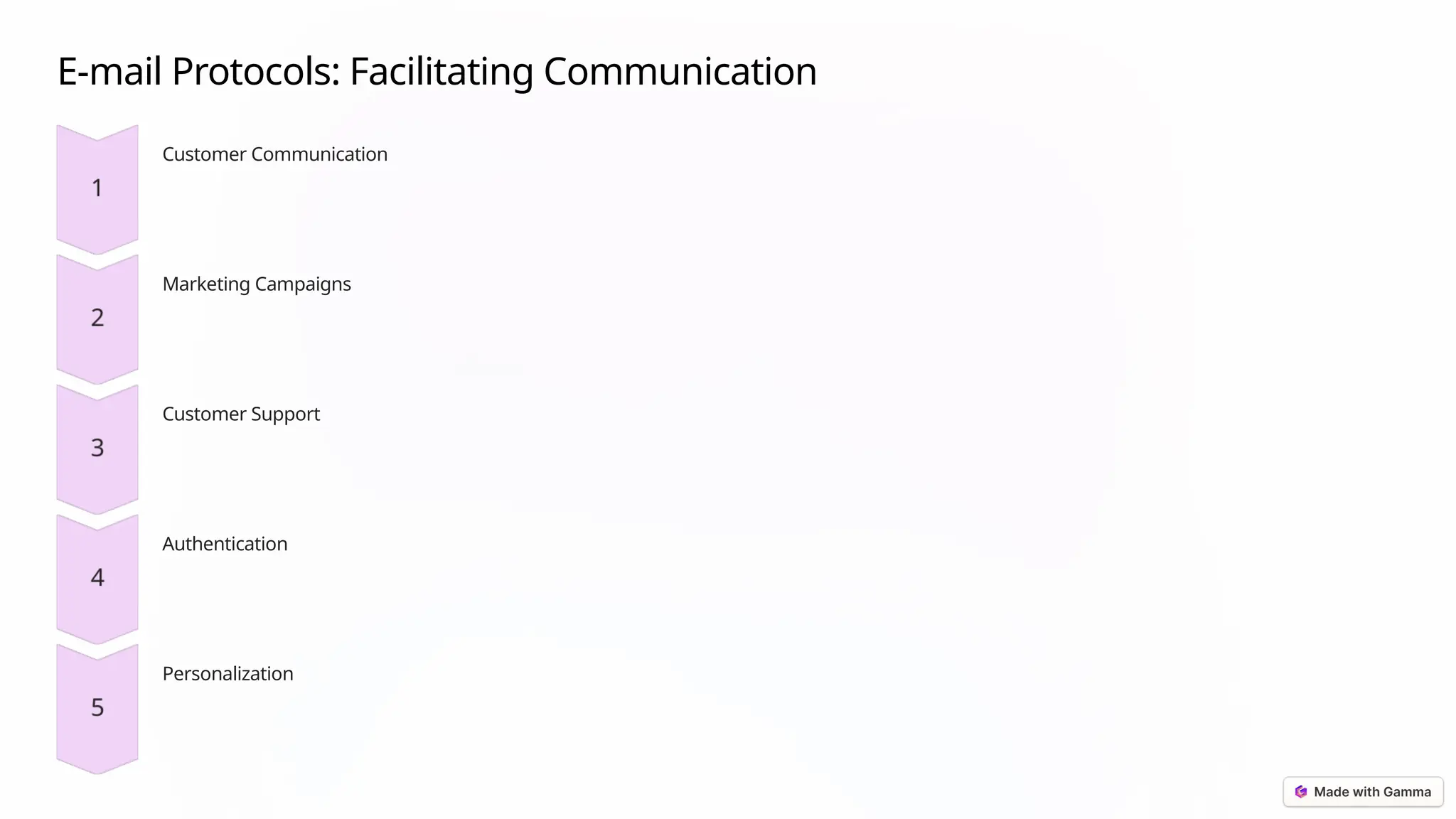 Internet-Protocols-and-Their-Role-in-E-commerce.pptx