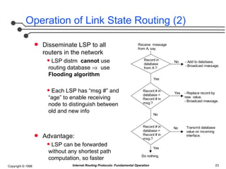 Internet Routing Protocols: Fundamental Concepts of Distance-Vector and ...