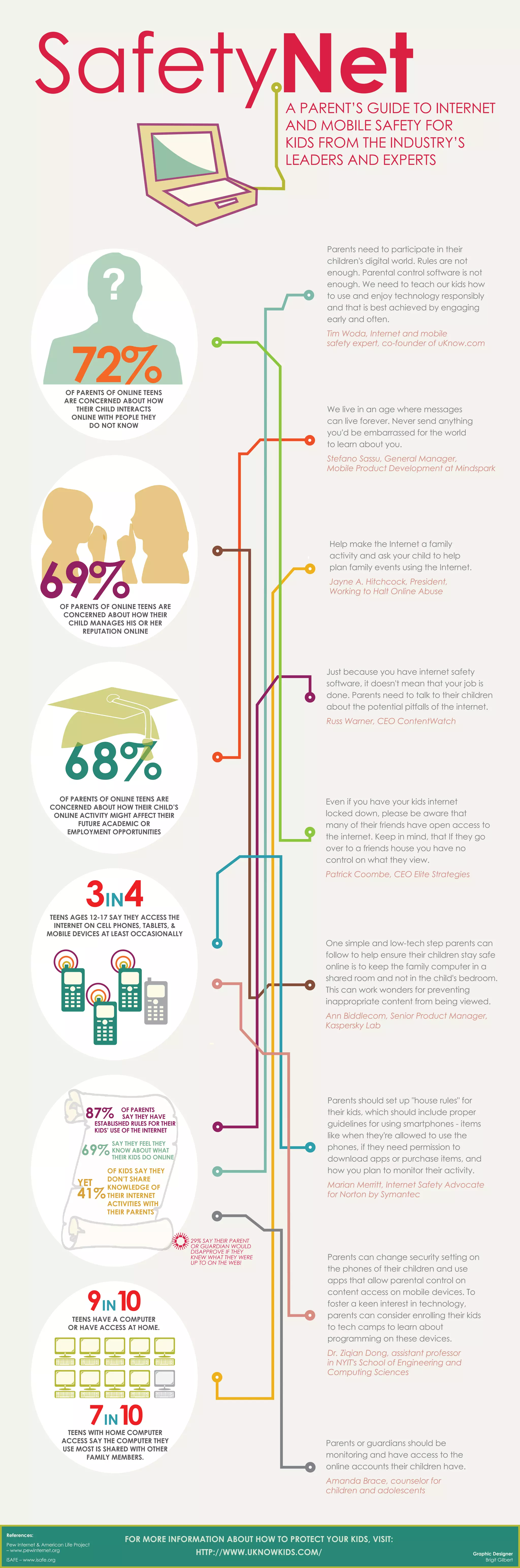 Internet Safety Infographic | PDF