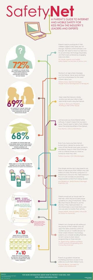 Internet Safety Infographic | PDF