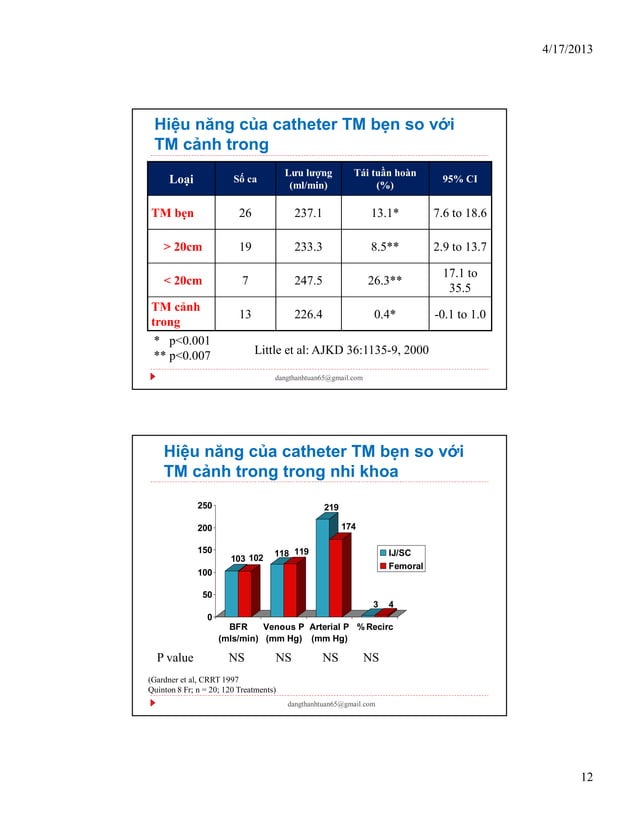 Internet tiep can mach mau crrt-vn | PDF