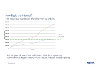 Internet Traffic 2009-2019 | PPT