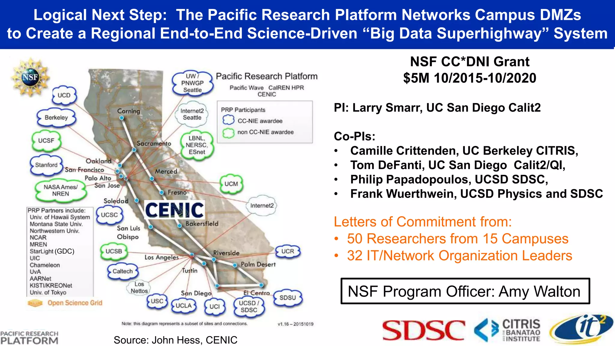 Cognitive Hardware And Software Ecosystem Community Infrastructure Chase Ci Ppt