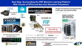 Cognitive Hardware and Software Ecosystem Community Infrastructure (CHASE-CI) | PPTX